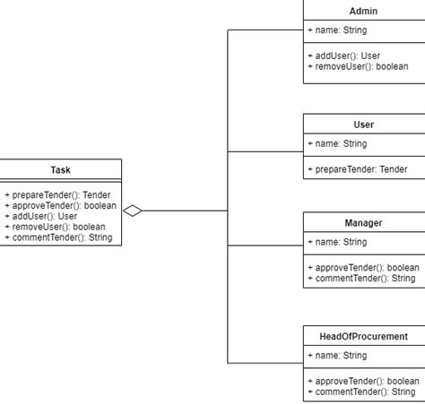 Uml How Can I Provide A Class Diagram For A System That Contains