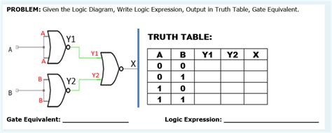 Solved PROBLEM Given The Logic Diagram Write Logic Chegg Com