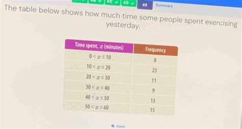 Solved 4c 4d 4e Summary The Table Below Shows How Much Time Some