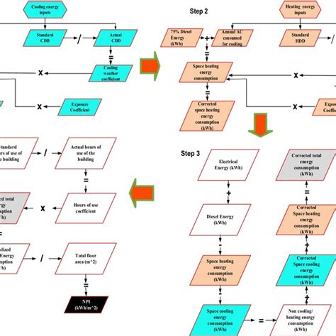 Workflow Diagram For NPI Calculations Download Scientific Diagram