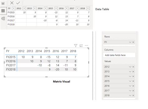 Solved Matrix Color Formatting Based On Column Microsoft Fabric
