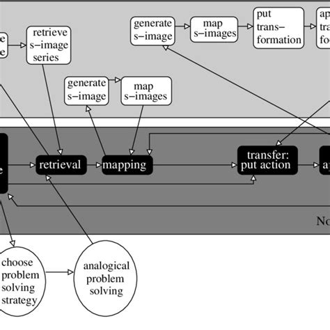 this figure illustrates the computational process for multi modal