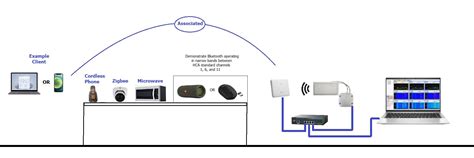 Enterprise 2 4ghz Wifi Interference Demonstration Xpost From R