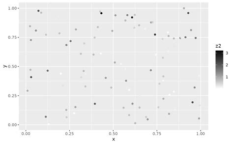 Gradient Colour Scales — Scale Colour Gradient Ggplot2
