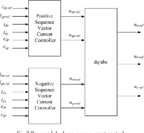 figure 14 from a fuzzy pso based controller for hybrid fuel cell power