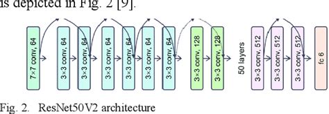 figure 2 from design of brain tumor detection system on mri image using