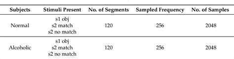 Table 1 From Fast Fractional Fourier Transform Aided Novel Graphical Approach For Eeg Alcoholism