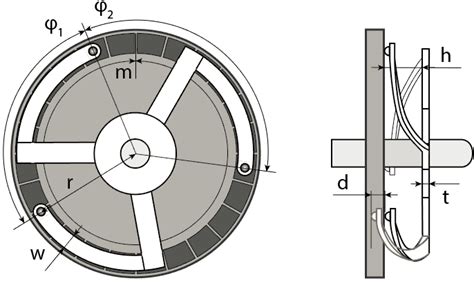 Configuration Model Variables Download Scientific Diagram