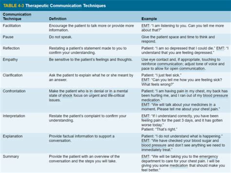 Emt Exam Content Flashcards Quizlet