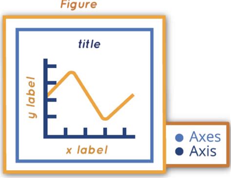 Ml 데이터 시각화 Package