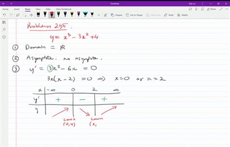 SOLVED For The Following Exercises Draw A Graph Of The Functions Without Using A Calculator Be
