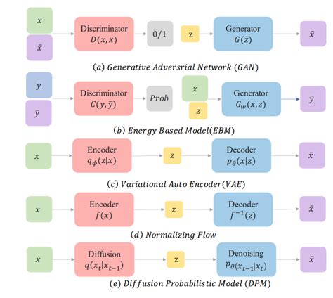 2022 2023必看的十大「深度学习领域综述」论文 智源社区