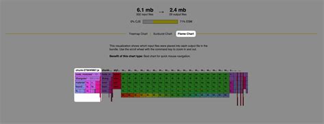 Explorez Le Contenu De Votre Bundle Angular Avec Esbuild Bundle Size