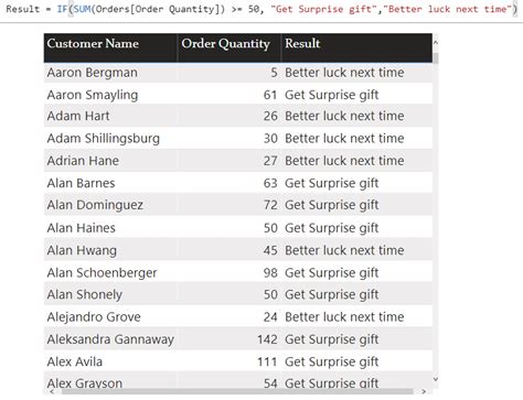 Microsoft Power Bi Tutorials