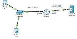 How To Configure Email Server In Cisco Packet Tracer Netizzan