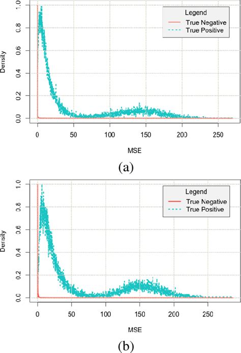 Figure 54 From Collective Contextual Anomaly Detection For Building Energy Consumption
