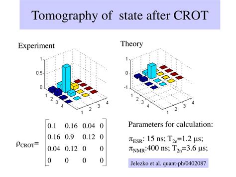 ppt a two qubit conditional quantum gate with single spins powerpoint