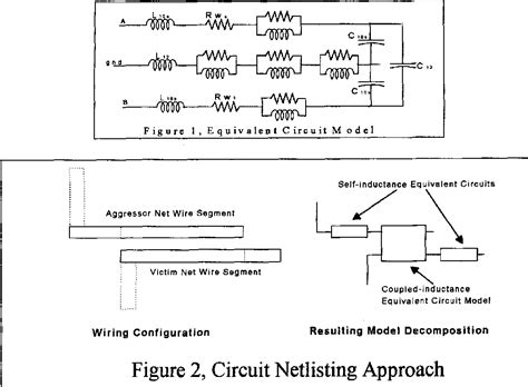 Figure 2 From Frequency Dependent Rlc Crosstalk Evaluation Of A High Performance S 390
