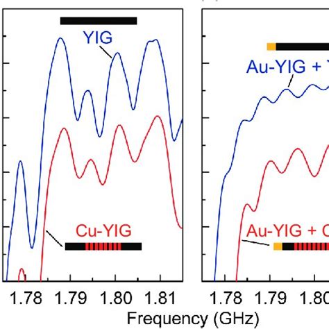 A Calculated Transmission Spectra Of The Fv Sw Propagating In The Yig
