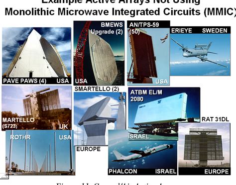 Figure 11 From Space Time Adaptive Processing Stap For Amti And Gmti Radar Semantic Scholar