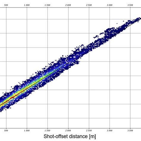 3d views of the seismic cube resulting from prestack depth imaging