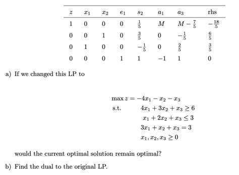 question 5 [15 points] consider the following lp