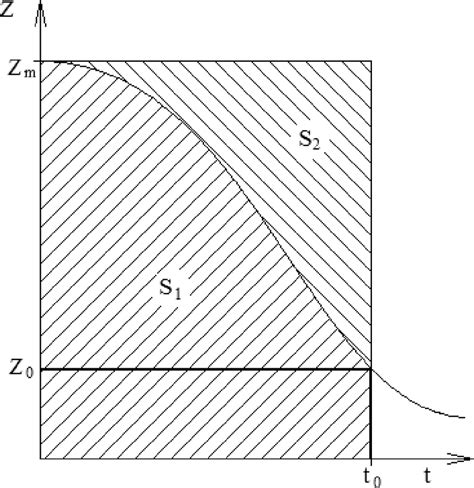 Graphical Interpretation Of Determination Of Density Function FB Download Scientific Diagram