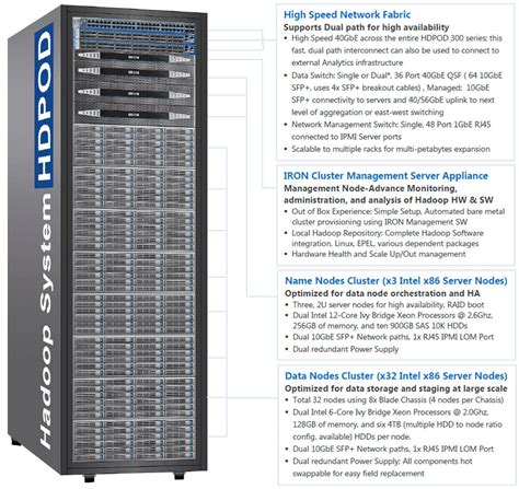hdfs overview hdfs hardware block and replica hdfs tutorial
