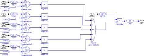 Figure 3 From Parallel Architecture For Pca Image Feature Detection Using Fpga Semantic Scholar