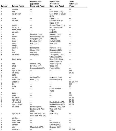 Online Apl Interpreter Rprogramming