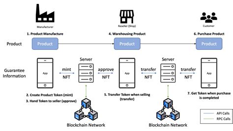 Github Taewan Pguarantee Token Server Guarantee Token Main Server