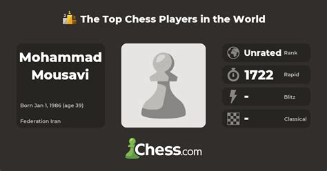 Mohammad Mousavi Top Chess Players