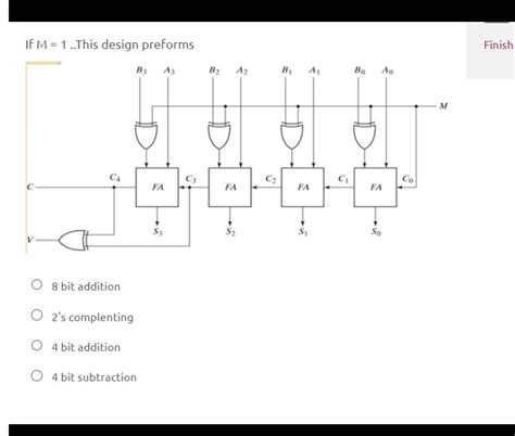 Solved If M1this Design Preformsfinish8 ﻿bit Addition2s