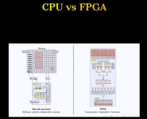 Cpu Vs Fpga Pcb Hero