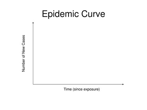 Ppt Epidemic Curves Sensitivity Specificity Powerpoint Presentation Free Download Id 5761013