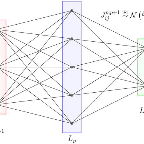 graph of the interactions between layers download scientific diagram