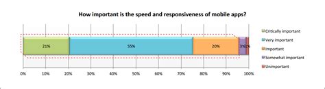 Mobile Application Abandonment Common Reasons · Raygun Blog