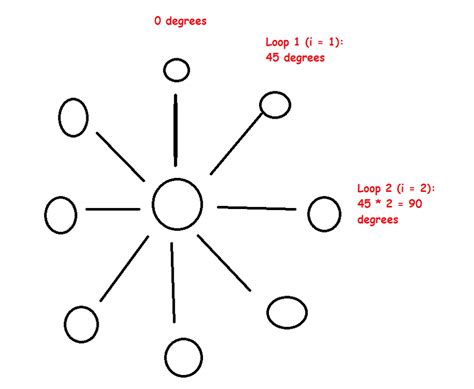 how to create an 8 way burst of projectiles scripting support