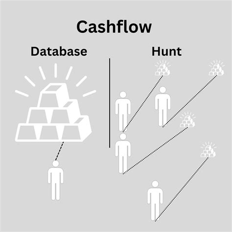 Database Is King Find Why Database Is Your Key Below 👇 In Sales Your Always On The Hunt For