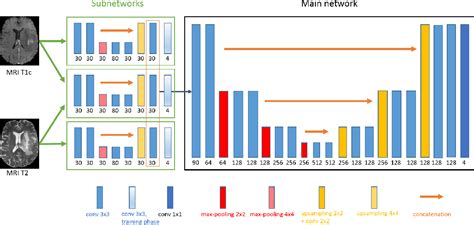 Figure 1 From 3d Convolutional Neural Networks For Tumor Segmentation Using Long Range 2d