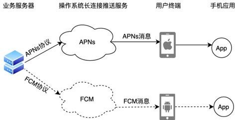 Flutter应用集成极光推送的实现示例 移动开发 亿速云