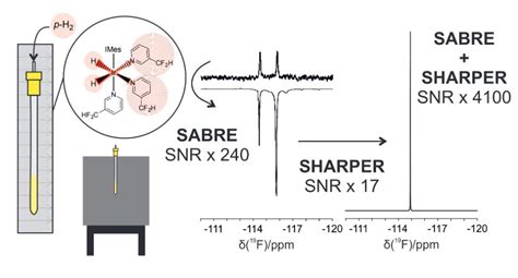 342 Enhancing 19f Benchtop Nmr Spectroscopy By Combining Parahydrogen Hyperpolarisation And