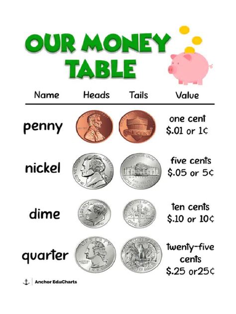 Money Pdf Nickel United States Coin Money