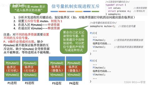 第四章 进程同步 进程的同步与互斥头歌 csdn博客