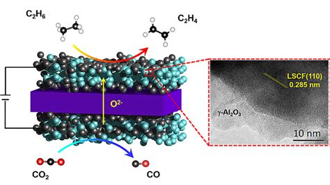Angew Chem：基于固体氧化物电解池的乙烷电化学脱氢制乙烯 X Mol资讯