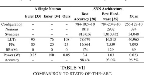 table vii from a fully configurable open source software defined