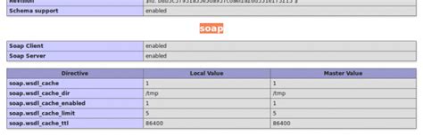 Php Soap Client Install Ubuntu Soa Technology Aditya Website
