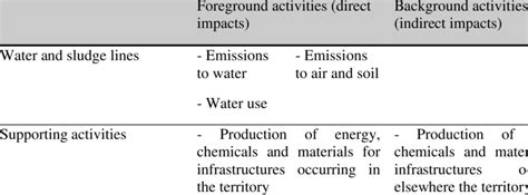 2 classification of impacts at the component scale download