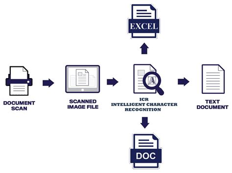 Welcome To Icr Conversions