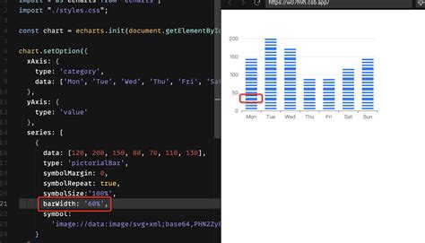 Pictorialbar象形图设置symbolrepeat时，symbol之间间隔不一致 · Issue 17136 · Apacheecharts · Github
